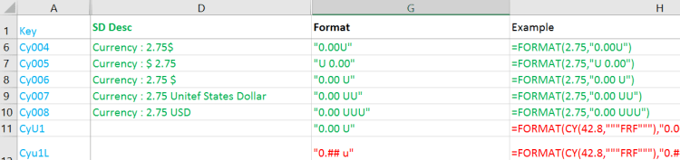 Excel Laundry Tip for Visio – john Visio MVP
