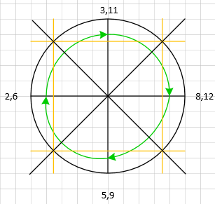Further Around the Bend – john Visio MVP